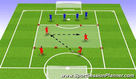 Football Soccer Ssg Teamwork Attacking And Defending Small Sided