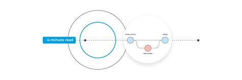 What Are Git Branches How They Work Code Institute DE