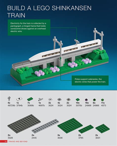 Build A Lego Shinkansen Train The Lego Engineer [book]