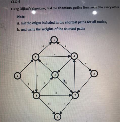 solved clo4 using dijksta s algorithm find the shortest