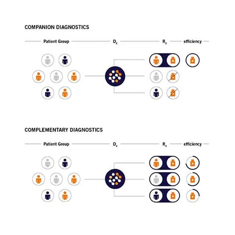 Eurofins Companion Diagnostics Eurofins Scientific