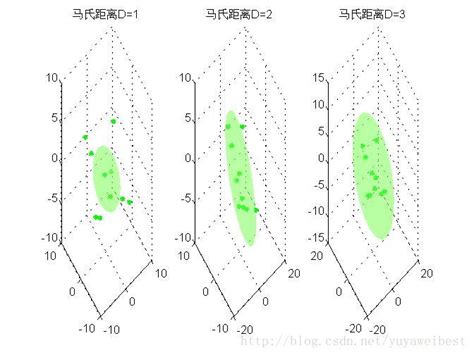 样本分类器实验 Csdn博客