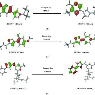 Chemical Reactivity Analysis Of The Linked Fragments Using Density Download Scientific Diagram
