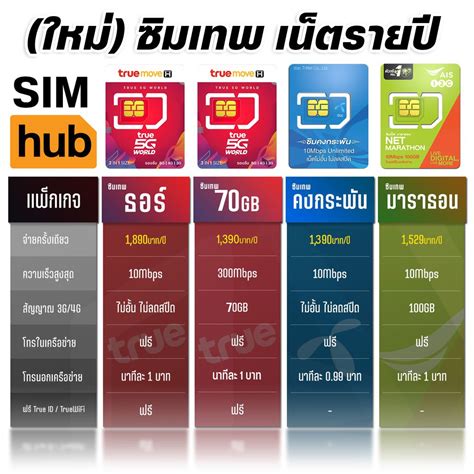 ซิมเทพ เน็ตไม่อั้น ไม่ลดสปีด ไม่จำกัด Gb พร้อมโทรฟรี Ais 4mbps โทร