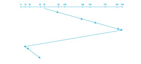 Disk Scheduling Algorithms In Os