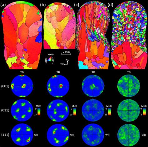 Reconstructed Ipf Nd β Ebsd Orientation Maps And Pole Figures For The