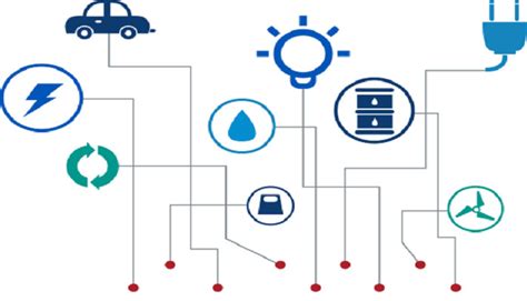 Iot Library Based Data Analytics Platform