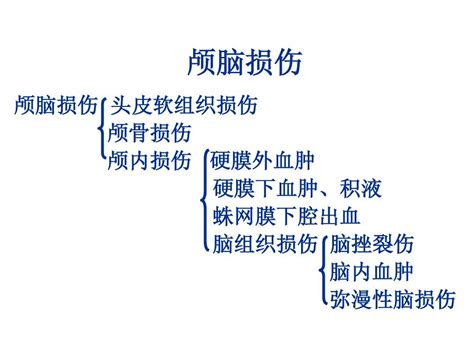 颅脑损伤CT诊断 word文档在线阅读与下载 无忧文档