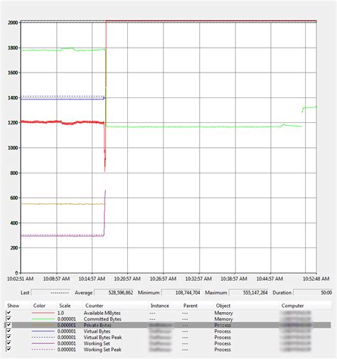 C Software Crash After Steep Rise Of Process Working Set Memory