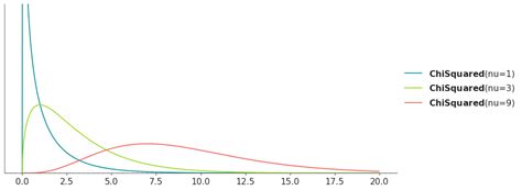 Distributions — Preliz 0 22 0 Documentation