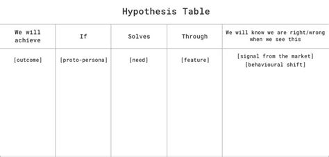 Ux Research Hypothesis Example Xperience Users