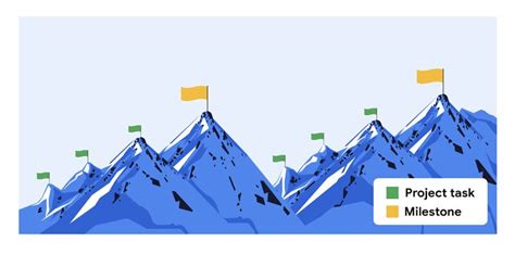 Mohsin Riaz On Linkedin Projectmanagement