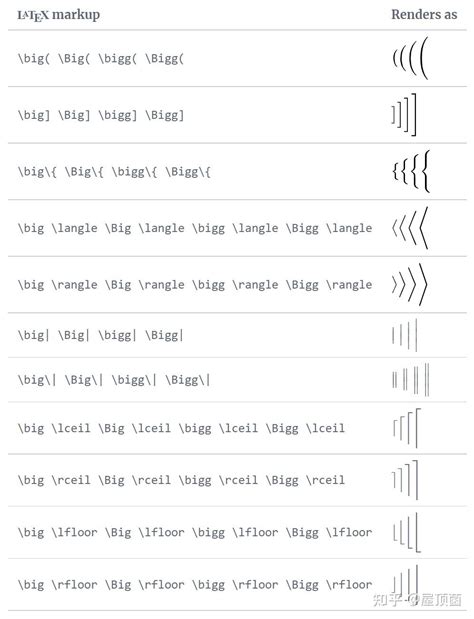Markdownlatex 数学公式和符号表 知乎