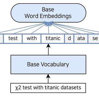 Examples Using The Tokenizer Of The Pre Trained Language Models The