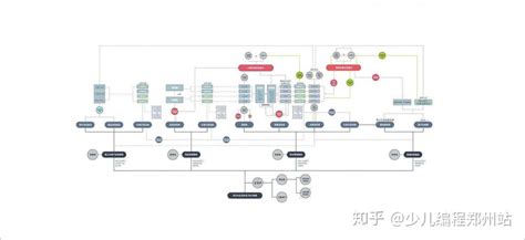 少儿编程之逻辑的乐趣 知乎