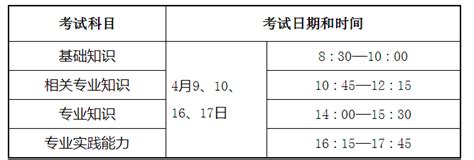 2022年湖北卫生专业技术资格考试时间及考试科目【4月9、10、16、17日】