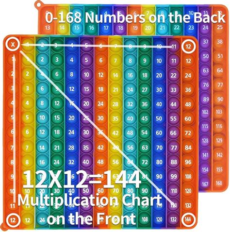 Simple Multiplication Chart