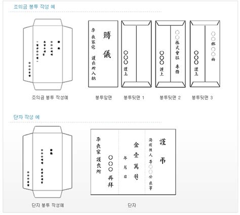 [장례식장 예절 기본]최소한 이것은 알자 조의금 봉투 쓰는법 등 네이버 블로그