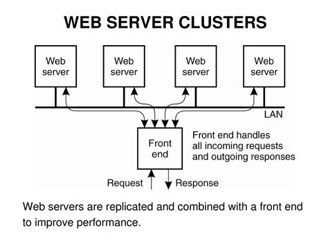 PPT Distributed Web Based Systems PowerPoint Presentation Free