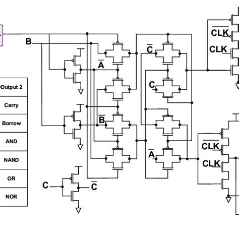 1 Bit Double Pass Transistor Clocked Cmos Alu Based On Dptlcmos Full