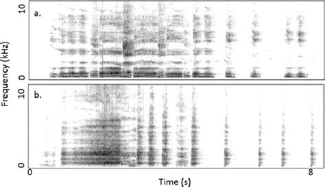 Fig Ure 2 Example Spectrograms Featuring Roars Barks And Pauses From