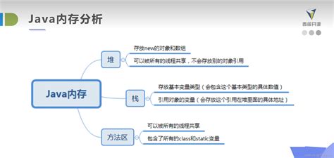 Java注解技巧：suppresswarnings与自定义注解 Csdn博客