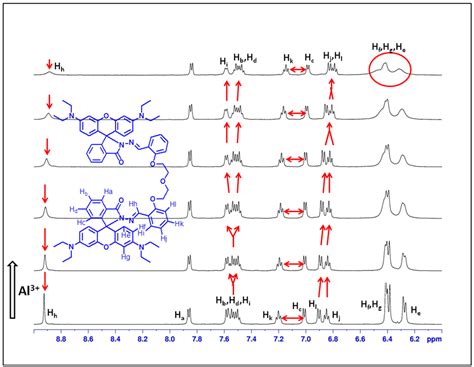 Highly Sensitive And Selective Colorimetric And Off On Fluorescent Reversible Chemosensors For