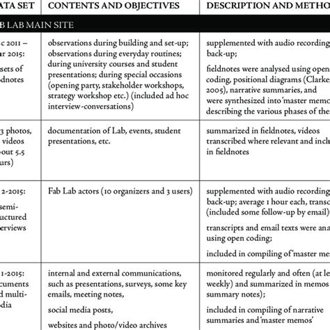 data sets in this dissertation download table