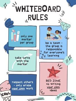 Whiteboard Vnpss Expectations For Thinking Classrooms By Iexplorescience