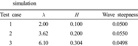 Additional Test Cases For The Validation Of Wave Propagation Download Table