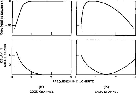 Figure 3 From Adaptive Equalization And Phase Tracking For Simultaneous