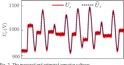 Figure 2 From An Applicable Submodule Capacitor Monitoring Scheme For