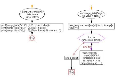 Merge Two Lists Into A List Of Tuples Printable Online