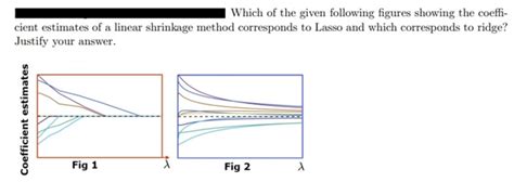 Solved An Introduction To Statistical Learning With Applications In