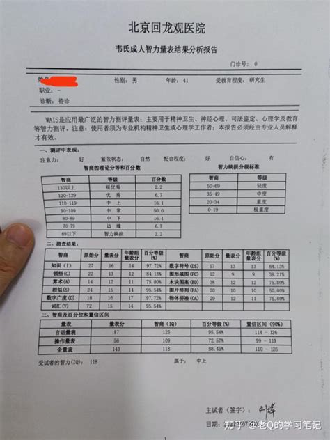 测智商一定要到正规精神科医院，不要用小网站 知乎