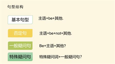 通用版小学英语专题复习 动词总结课件 共30张ppt 21世纪教育网