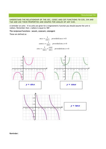 A2 Trigonometry Full Teaching Notes Teaching Resources