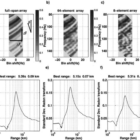 Simulations Of Other Possible Virtual Aperture Arrangements Modeled Download Scientific