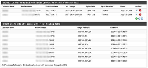 what s wrong with this peer to peer routing table netgate forum