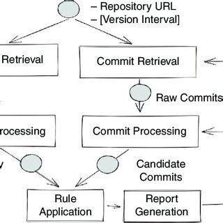 A High Level Overview Of Prospector S Workflow JSON JavaScript Object Download Scientific
