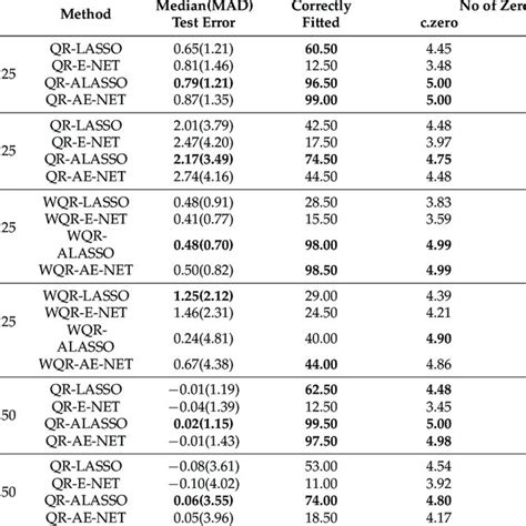 Mean Regression Vs Mode Regression Download Scientific Diagram