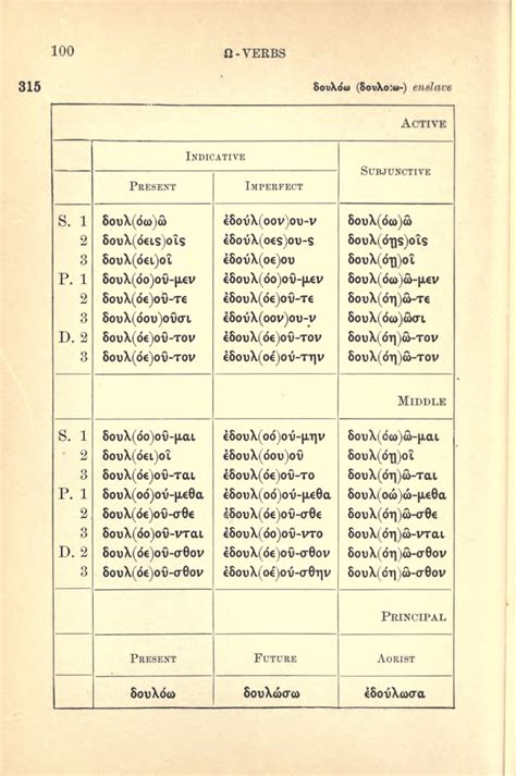 The Ω Conjugation Contract Verbs Dickinson College Commentaries