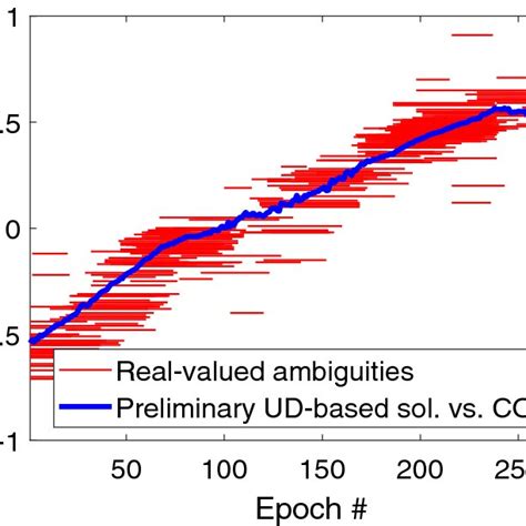 Between Satellite G26g29 Clock Comparison Between The Preliminary Download Scientific