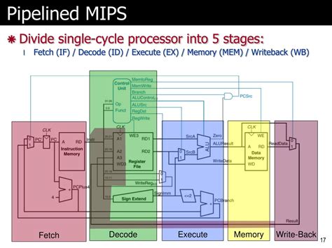 Ppt Comp541 Pipelined Mips Powerpoint Presentation Free Download