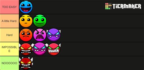 Geometry Dash Difficulty Faces Tier List Community Rankings Tiermaker