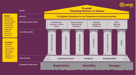 Wearehiring Joinus Engineers Questglobal Adriana C