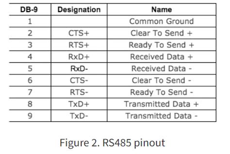 Modbus Rtu With Labview On Laptop Ni Community