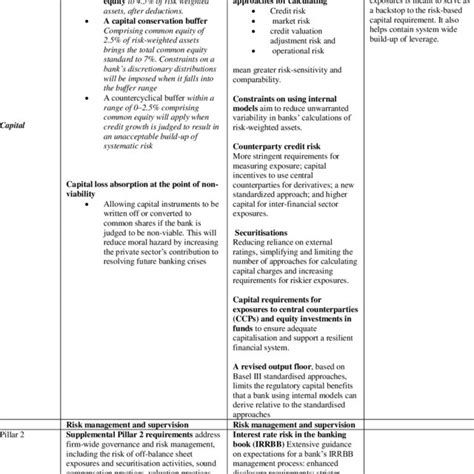 Timeline Of Basel Accords Implementation Internationally And In China
