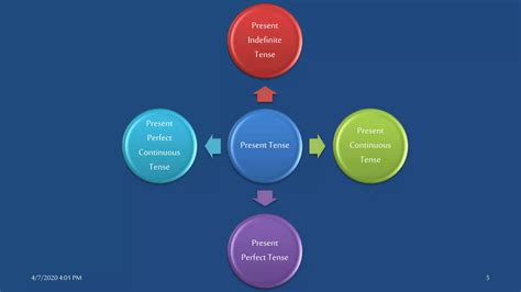 Tense Present Indefinite Tense In Bangla Pptx