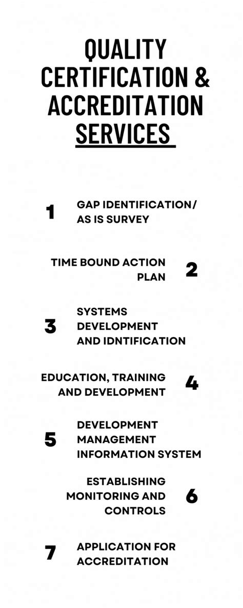 Quality Certification And Accreditation Octavo Solutions Private Limited